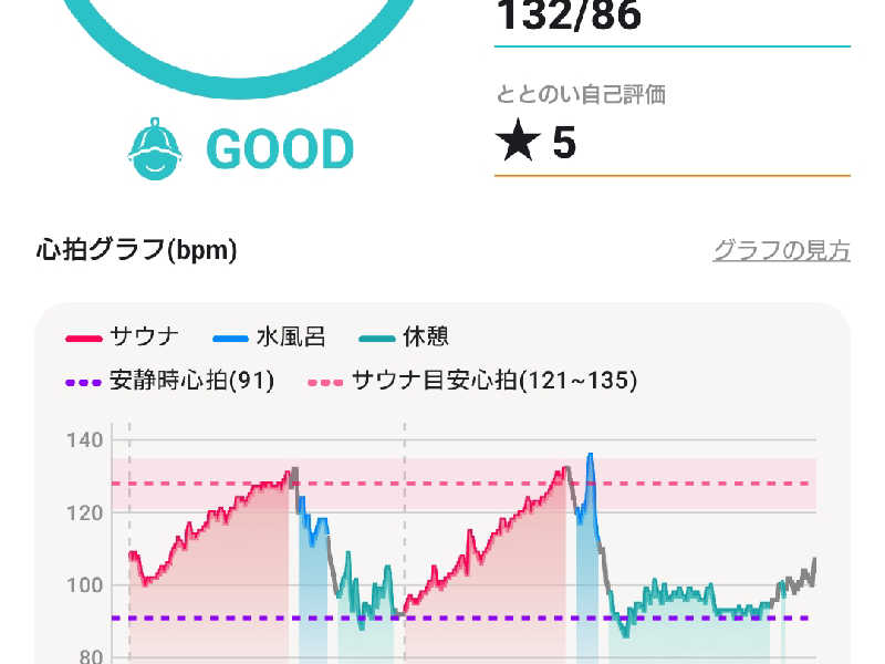 つるしの湯[相馬郡新地町]のサ活（サウナ記録・口コミ感想）一覧 - サウナイキタイ