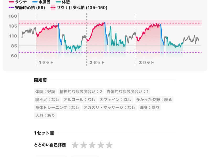 極楽湯 和光店[和光市]のサ活（サウナ記録・口コミ感想）一覧 - サウナイキタイ