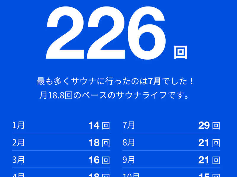 ととのい整作所[浦安市]のサ活（サウナ記録・口コミ感想）一覧 - サウナイキタイ