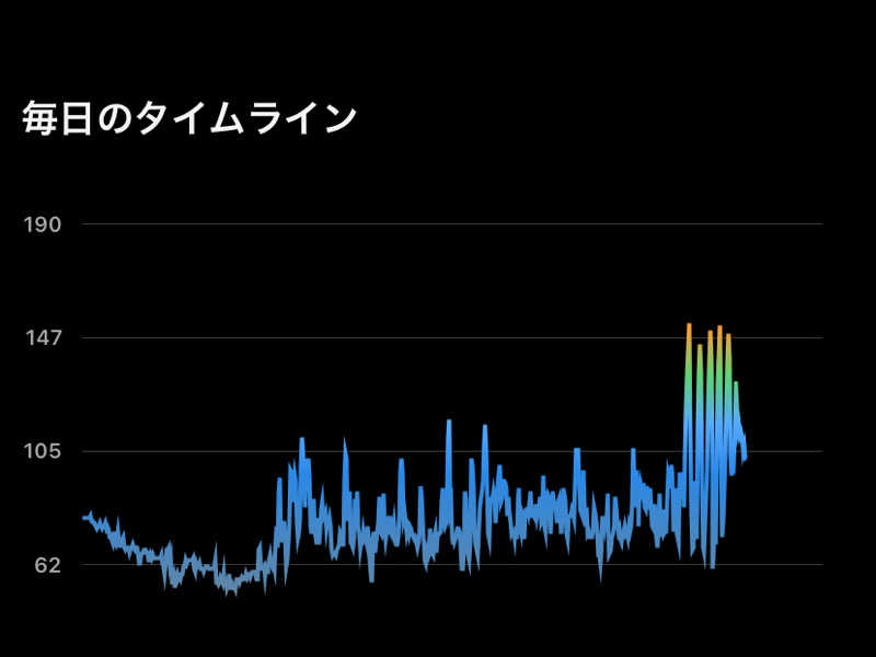 岡山みやび温泉 大家族の湯[岡山市]のサ活（サウナ記録・口コミ感想）一覧 - サウナイキタイ