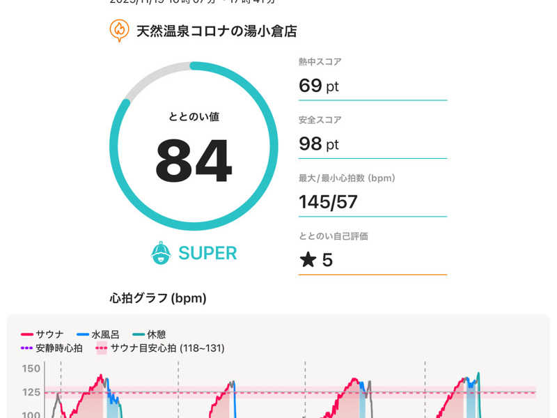 天然温泉コロナの湯 小倉店[北九州市]のサ活（サウナ記録・口コミ感想）一覧 - サウナイキタイ