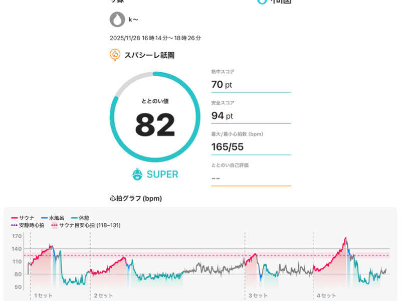 全国のサウナのサ活（サウナ記録・口コミ感想）一覧 - サウナイキタイ